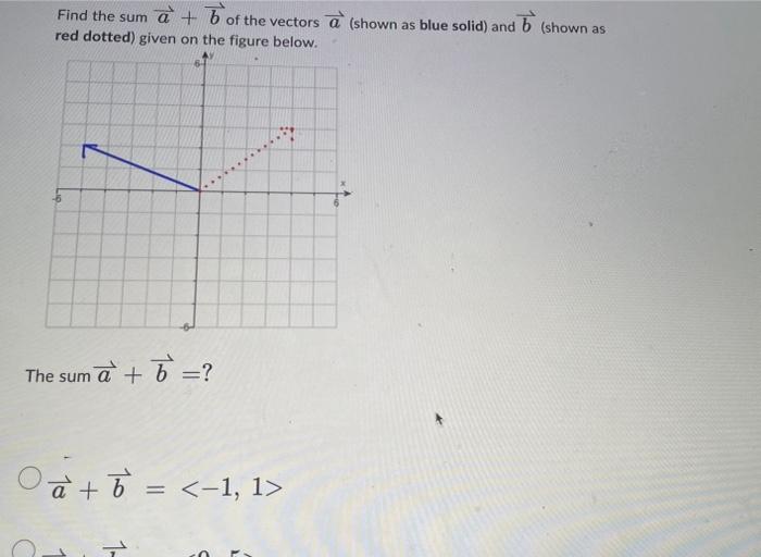 Solved Find the sum a+b of the vectors a (shown as blue | Chegg.com