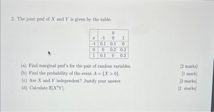 Solved 2. The joint pmf of X and Y is given by the table: | Chegg.com