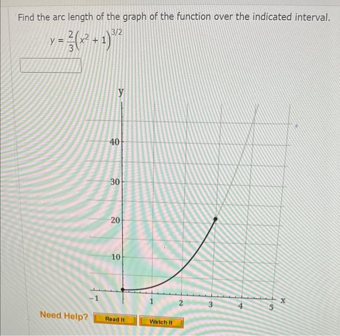 Solved Find the arc length of the graph of the function over | Chegg.com