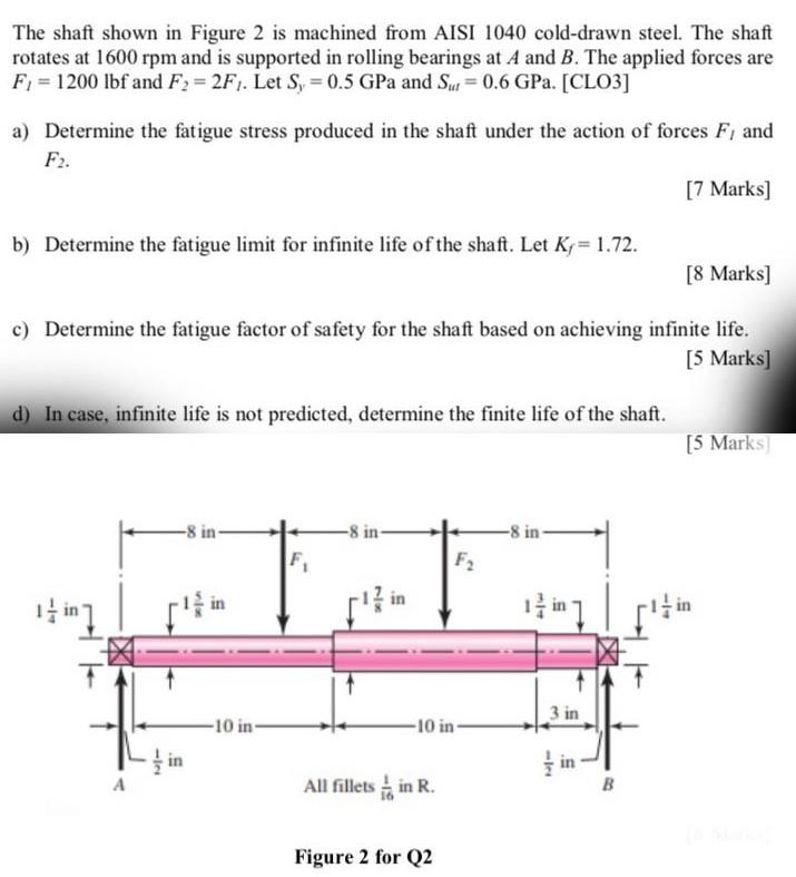 Solved The shaft shown in Figure 2 is machined from AISI | Chegg.com