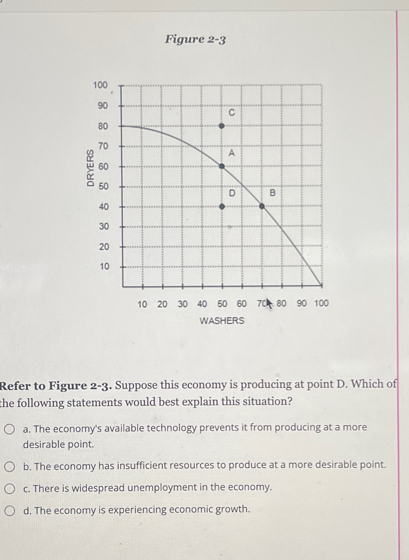 Solved Figure 2-3Refer to Figure 2-3. ﻿Suppose this economy | Chegg.com