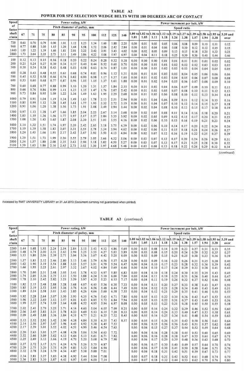 Solved hello there, please do it sir i have attached the | Chegg.com