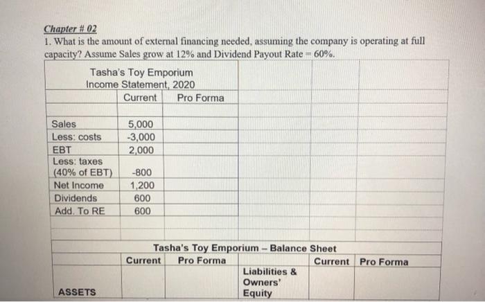 Solved Chapter #02 1. What is the amount of external | Chegg.com
