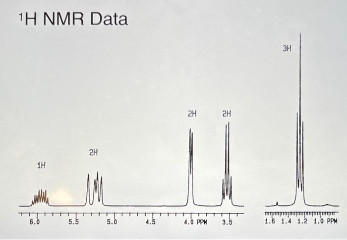 Solved 1. Use the 'H NMR, C NMR, mass spectrometry and IR | Chegg.com