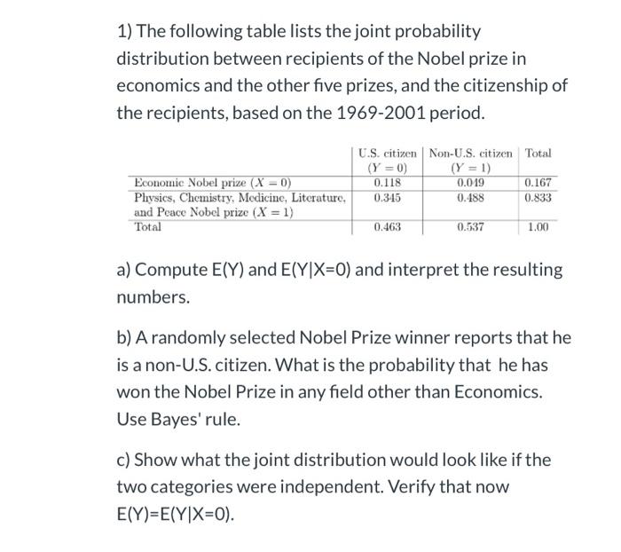 Solved 1) The following table lists the joint probability | Chegg.com