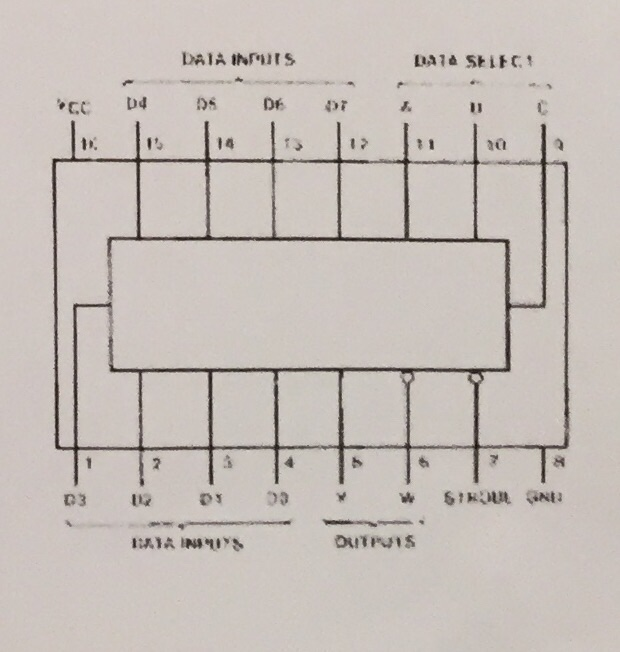 Solved 2. The figure below is a pinout diagram for the 74151 | Chegg.com
