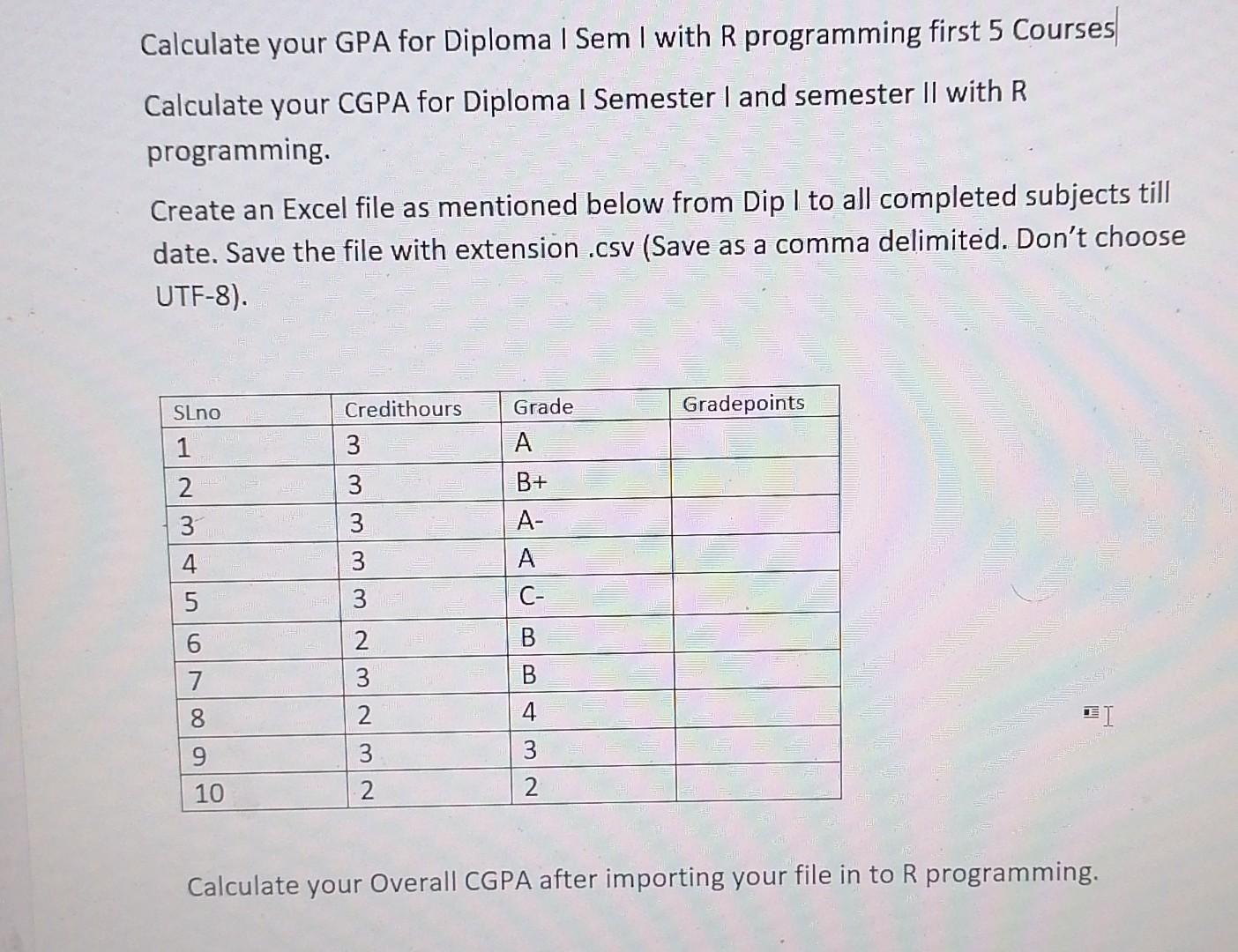 Solved Calculate your GPA for Diploma I Sem I with R | Chegg.com