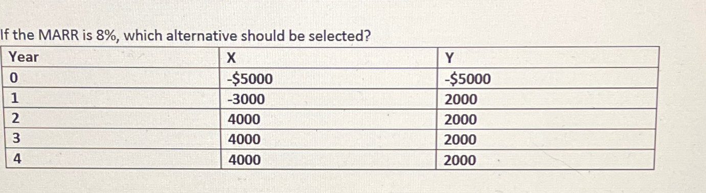 Solved If the MARR is 8%, ﻿which alternative should be | Chegg.com