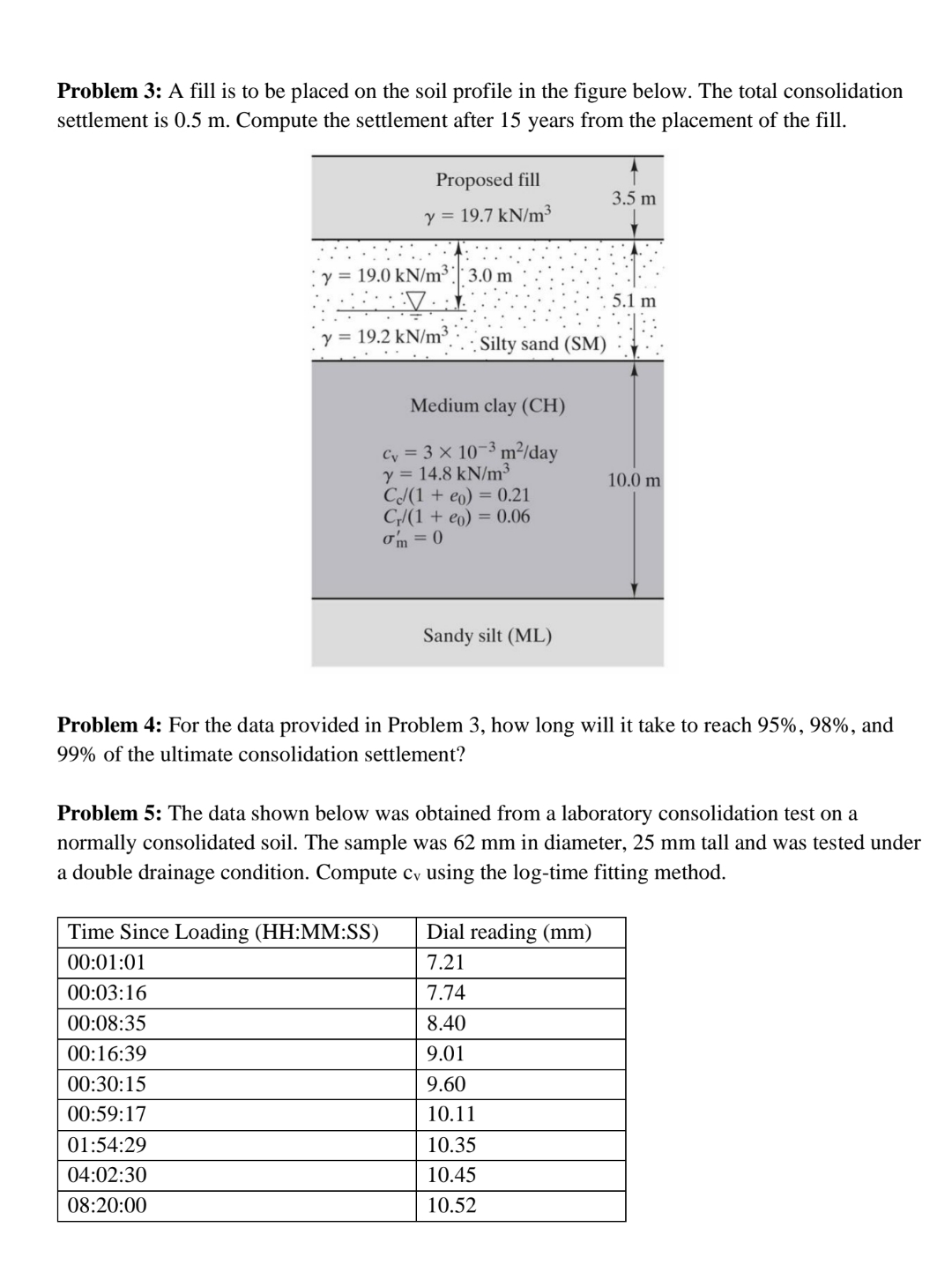 Solved Problem 3: A fill is to be placed on the soil profile | Chegg.com