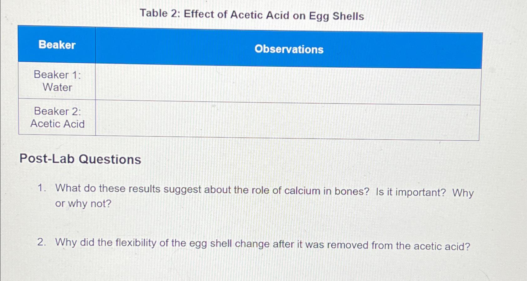 Solved Table 2: Effect of Acetic Acid on Egg | Chegg.com