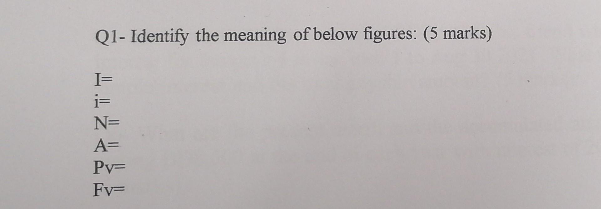Solved Q1- Identify the meaning of below figures: (5 marks) | Chegg.com