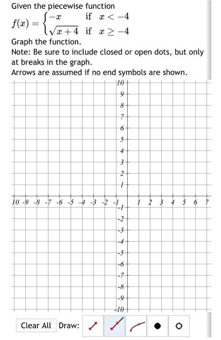 Solved Given the piecewise function f(x)={−xx+4 if if | Chegg.com