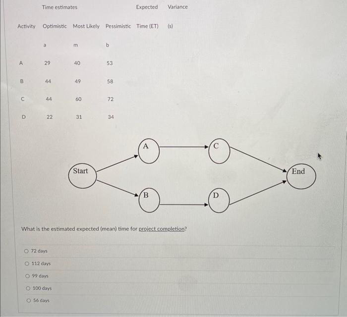 solved-what-is-the-estimated-expected-mean-time-for-chegg