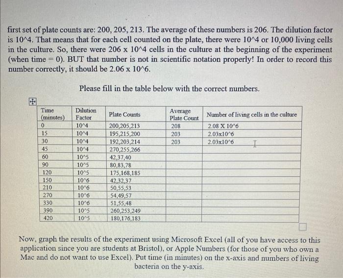 Solved first set of plate counts are: 200,205,213. The | Chegg.com