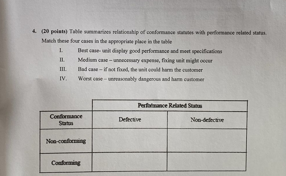 Solved (20 ﻿points) ﻿Table summarizes relationship of | Chegg.com