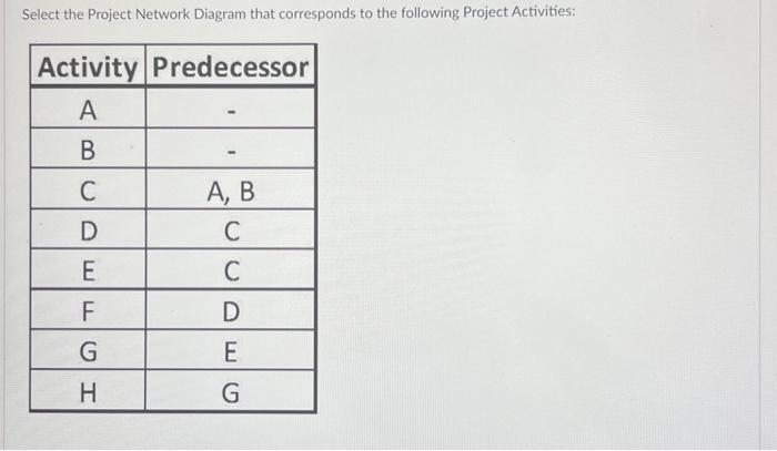 Solved Select the Project Network Diagram that corresponds | Chegg.com