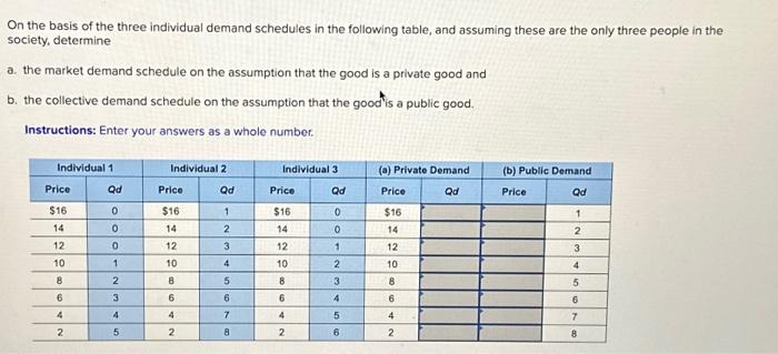 Solved On the basis of the three individual demand schedules | Chegg.com