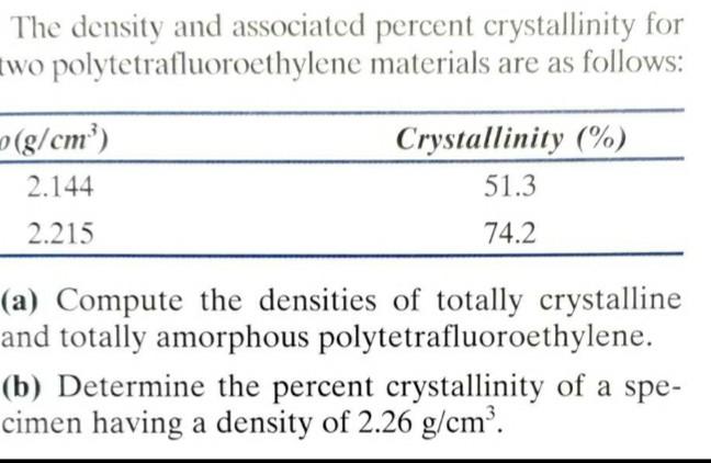 Solved The density and associated percent crystallinity for | Chegg.com