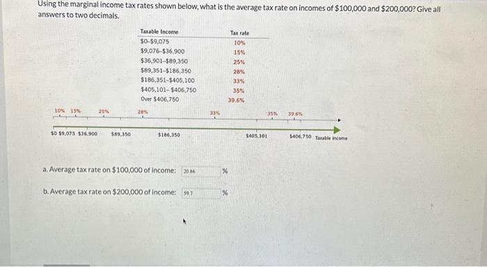 Solved Using the marginal income tax rates shown below, what | Chegg.com