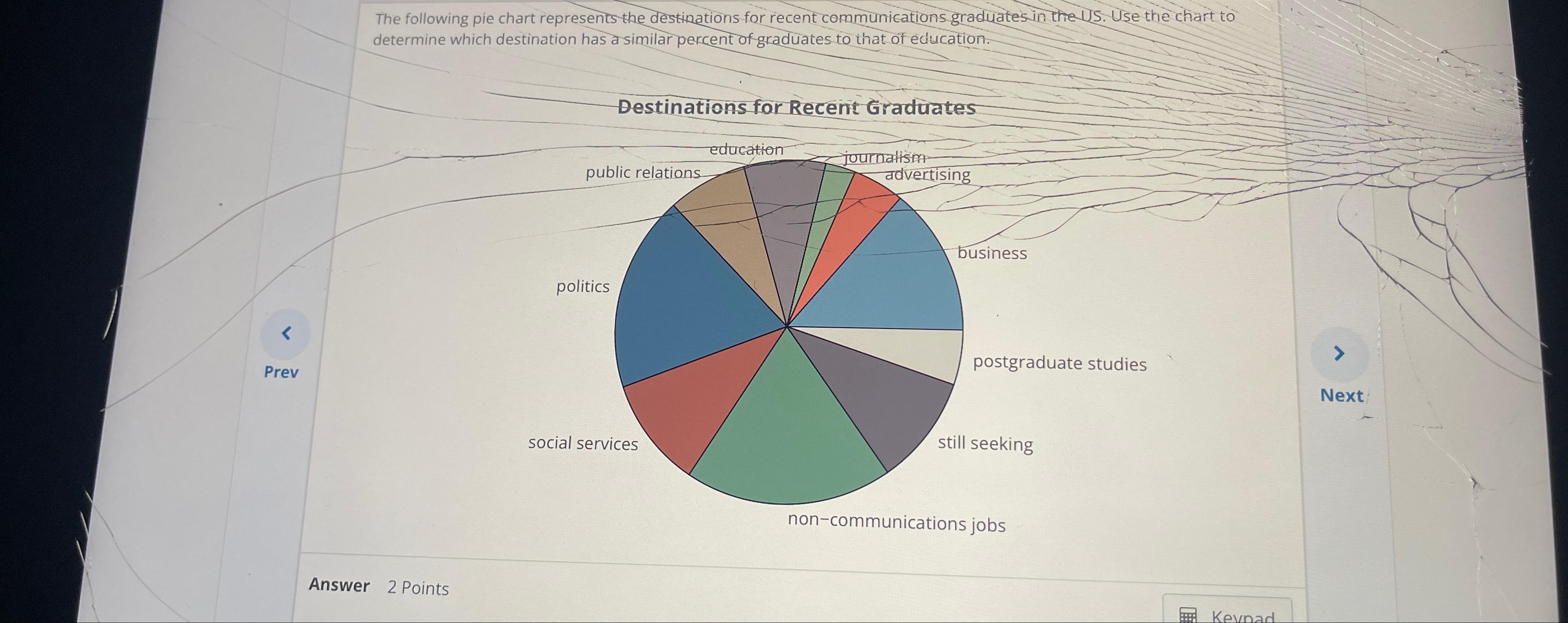 Solved The following pie chart represents the destinations | Chegg.com