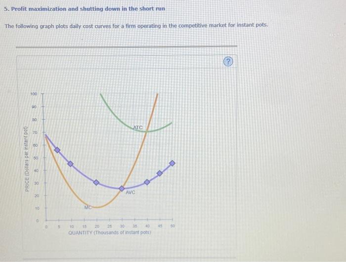 Solved 5. Profit maximization and shutting down in the short | Chegg.com