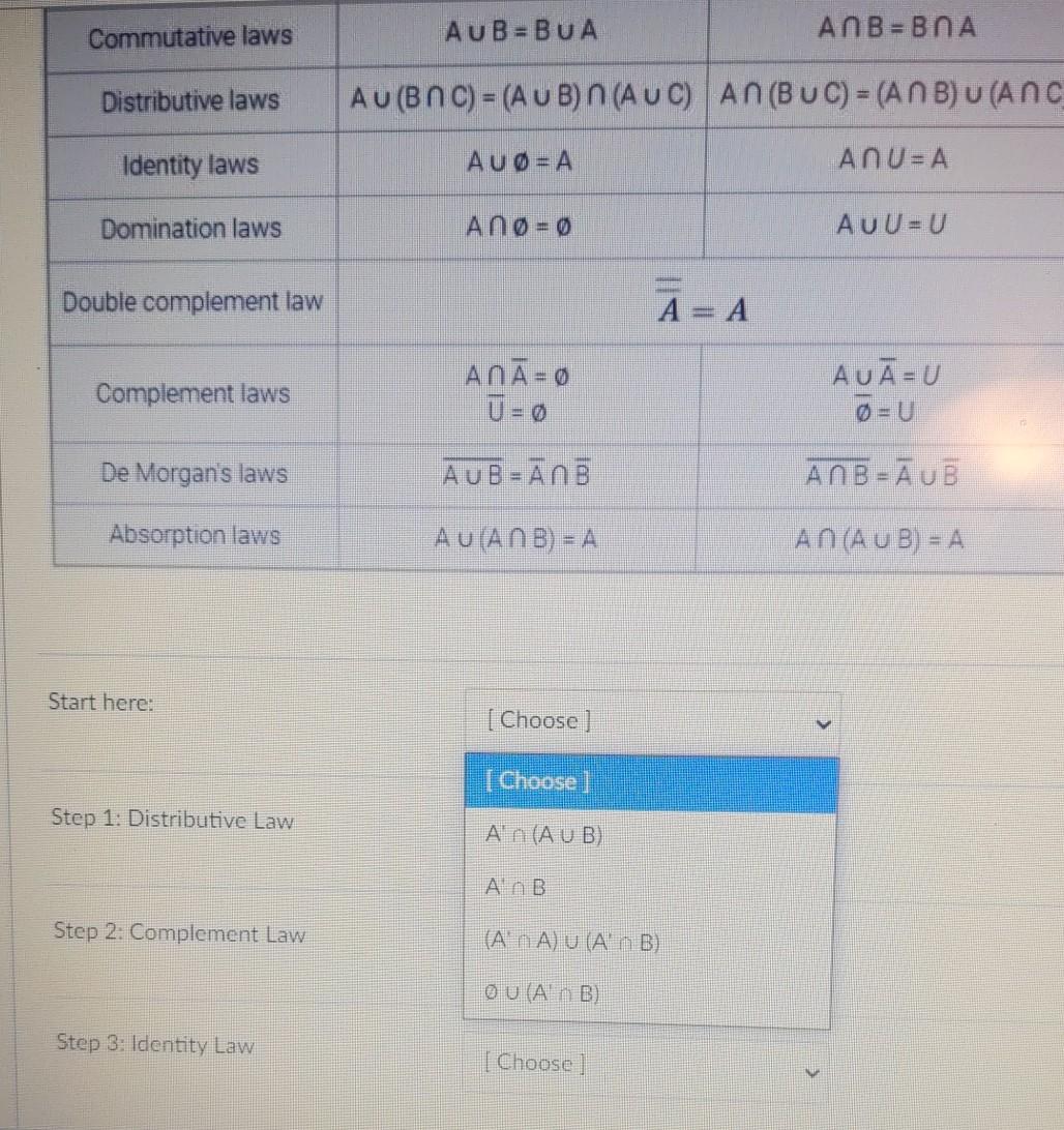 Solved Commutative laws AUB=BUA AnB = BOA Distributive laws | Chegg.com