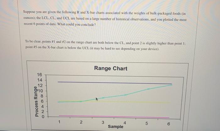 Solved Suppose you are given the following R and X-bar | Chegg.com