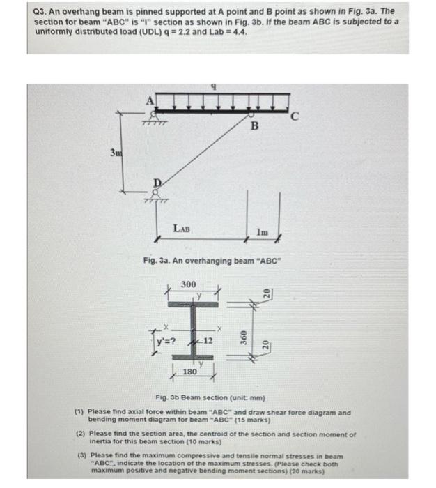 Solved Q3. An overhang beam is pinned supported at A point | Chegg.com