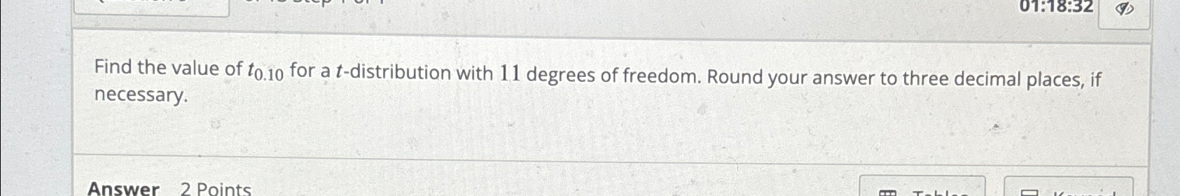 Solved Find the value of t0.10 ﻿for a t-distribution with 11 | Chegg.com
