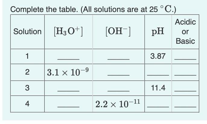 Complete the table. (All solutions are at 25∘C.) | Chegg.com