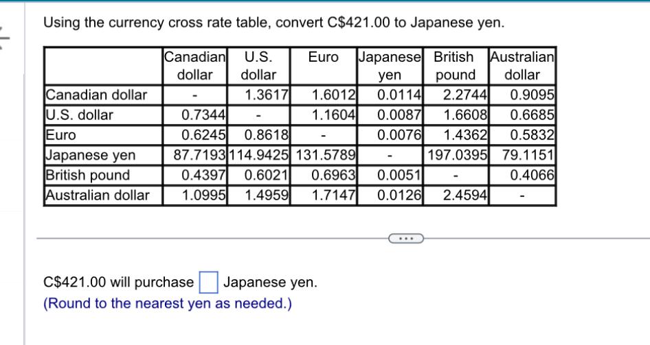 Solved Using the currency cross rate table, convert C$421.00 | Chegg.com