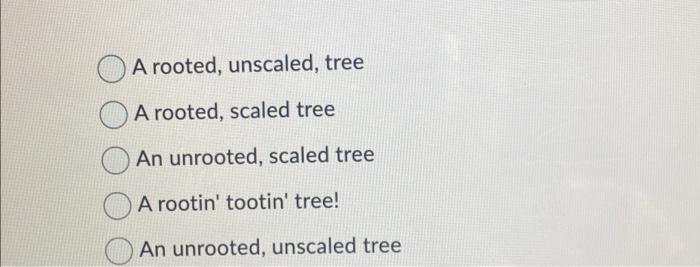 What kind of phylogenetic tree is depicted below: A | Chegg.com
