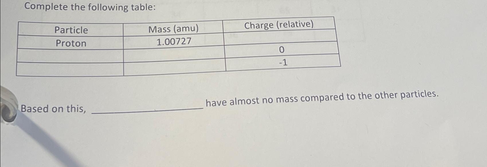 Solved Complete the following table:\table[[Particle,Mass | Chegg.com