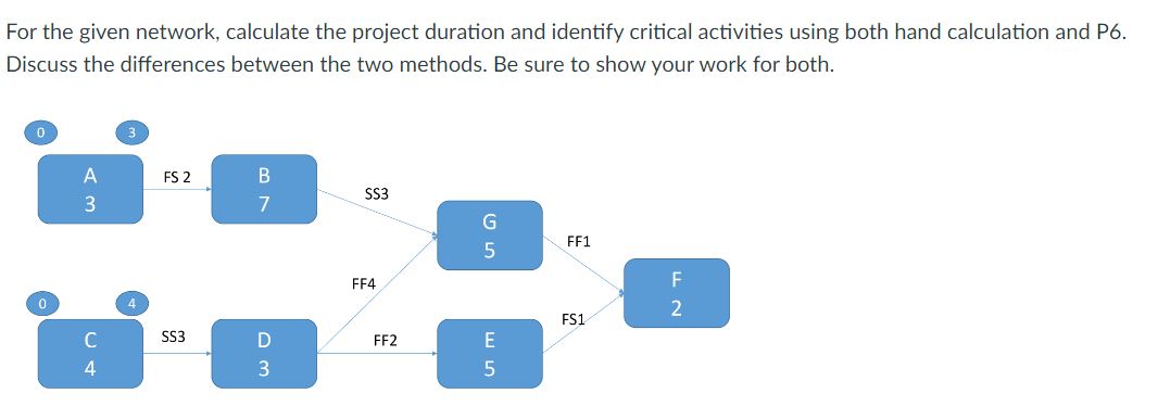 How To Calculate Project Duration In Network Diagram Project
