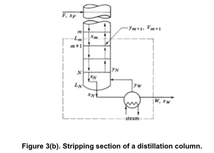 (a) For distillation tower, the feed conditions can | Chegg.com