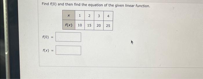 Solved Find f(0) and then find the equation of the given | Chegg.com