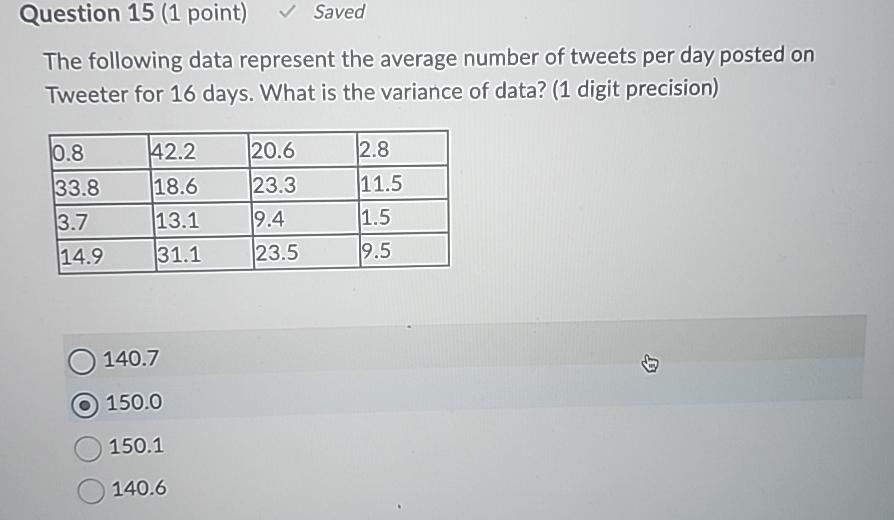 Solved Question 15 (1 ﻿point)SavedThe following data | Chegg.com