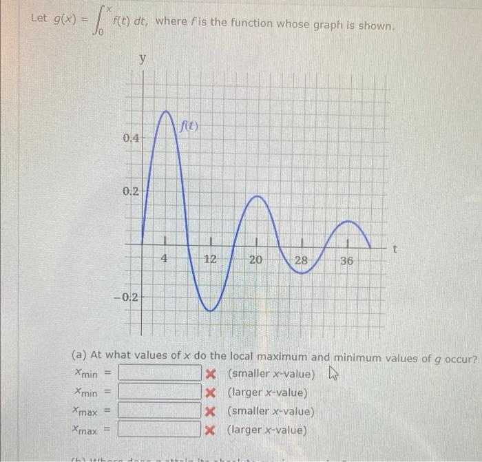 Solved (a) at what values of X to the local maximum and | Chegg.com