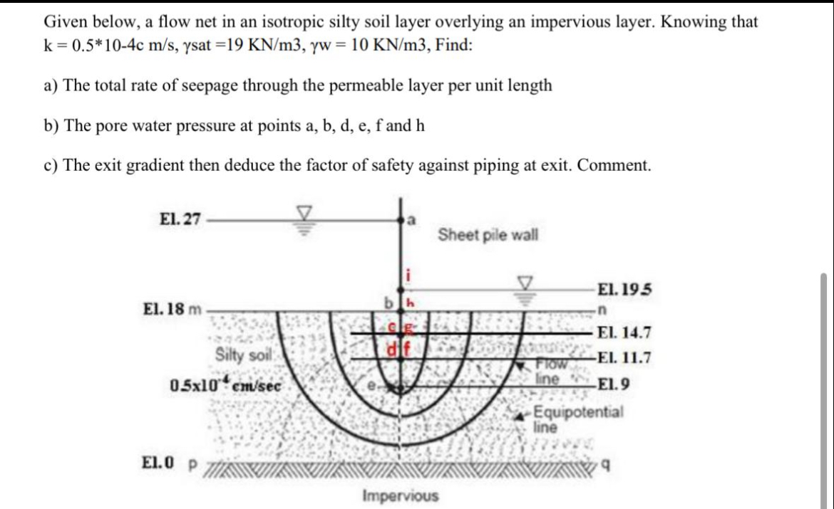 Solved Given below, a flow net in an isotropic silty soil | Chegg.com