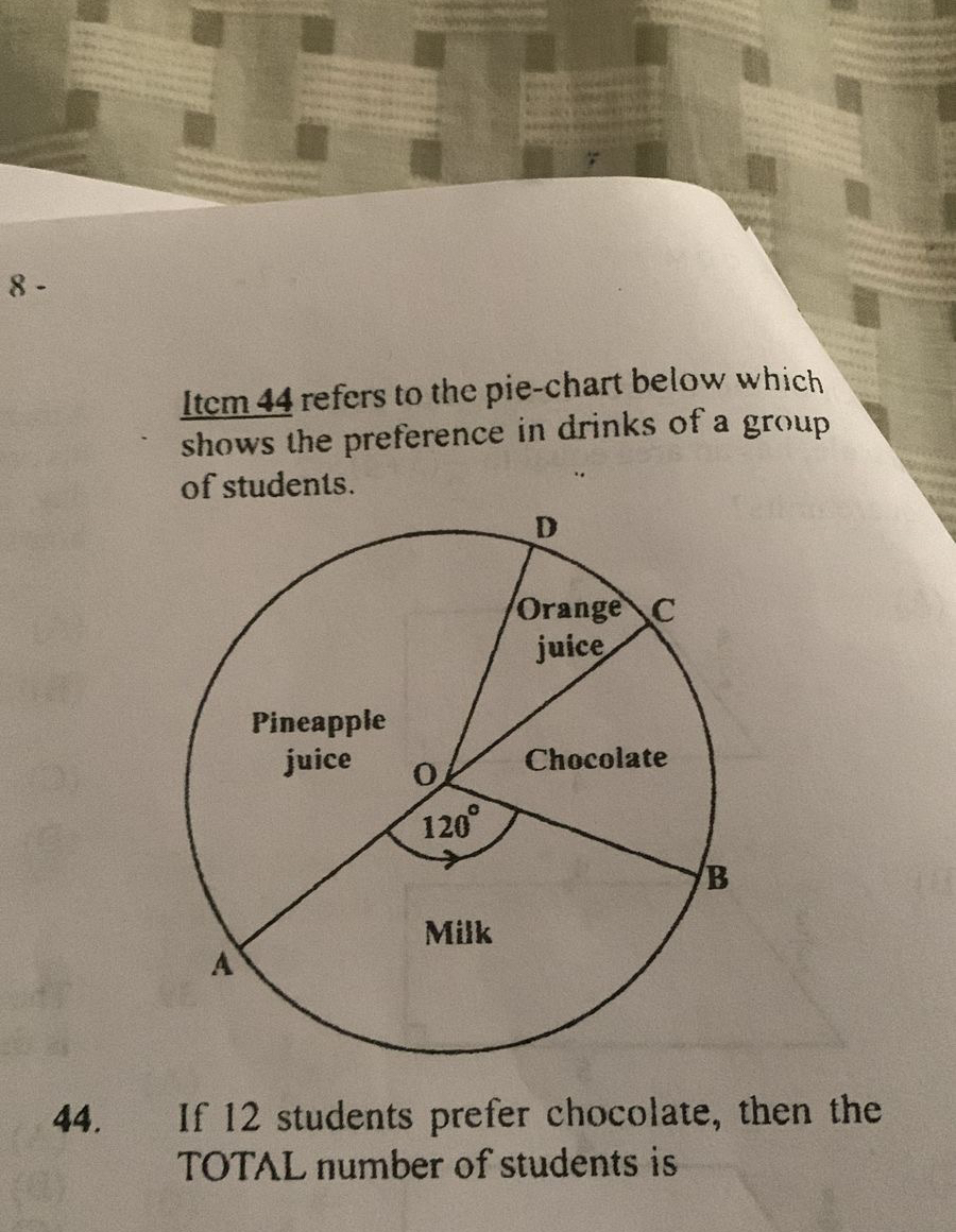 Solved 8 -Item 44 ﻿refers to the pie-chart below which shows | Chegg.com