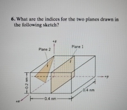 Solved What are the indices for the two planes drawn in the | Chegg.com