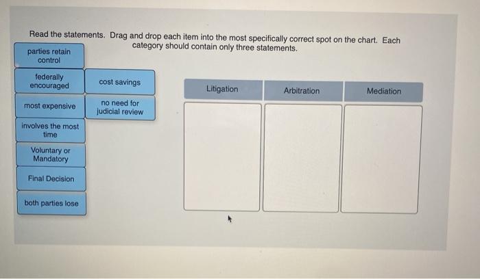 Solved Read the statements. Drag and drop each item into the | Chegg.com