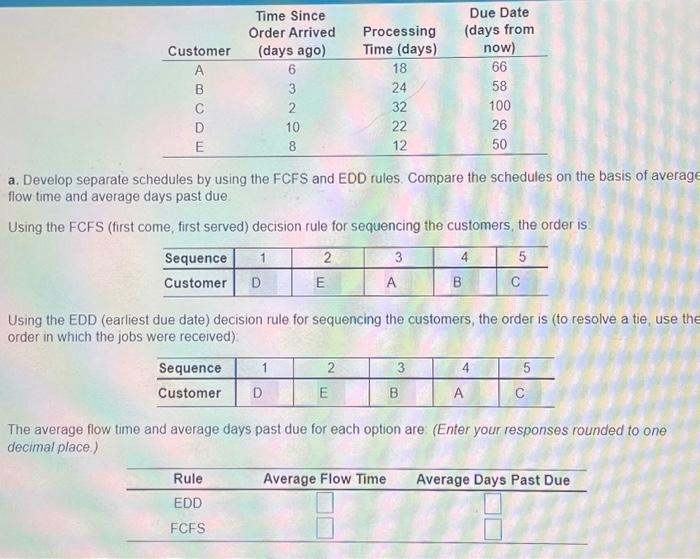 a. Develop separate schedules by using the FCFS and | Chegg.com