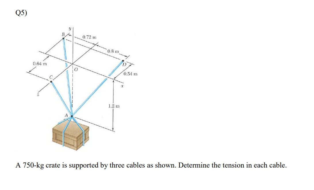 Solved Q5)A 750-kg ﻿crate is supported by three cables as | Chegg.com