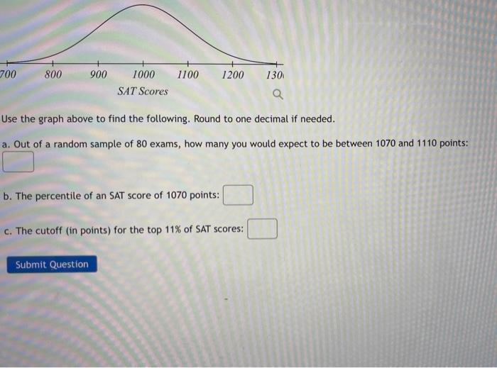 Solved 700 800 900 1000 SAT Scores 1100 Submit Question b. | Chegg.com