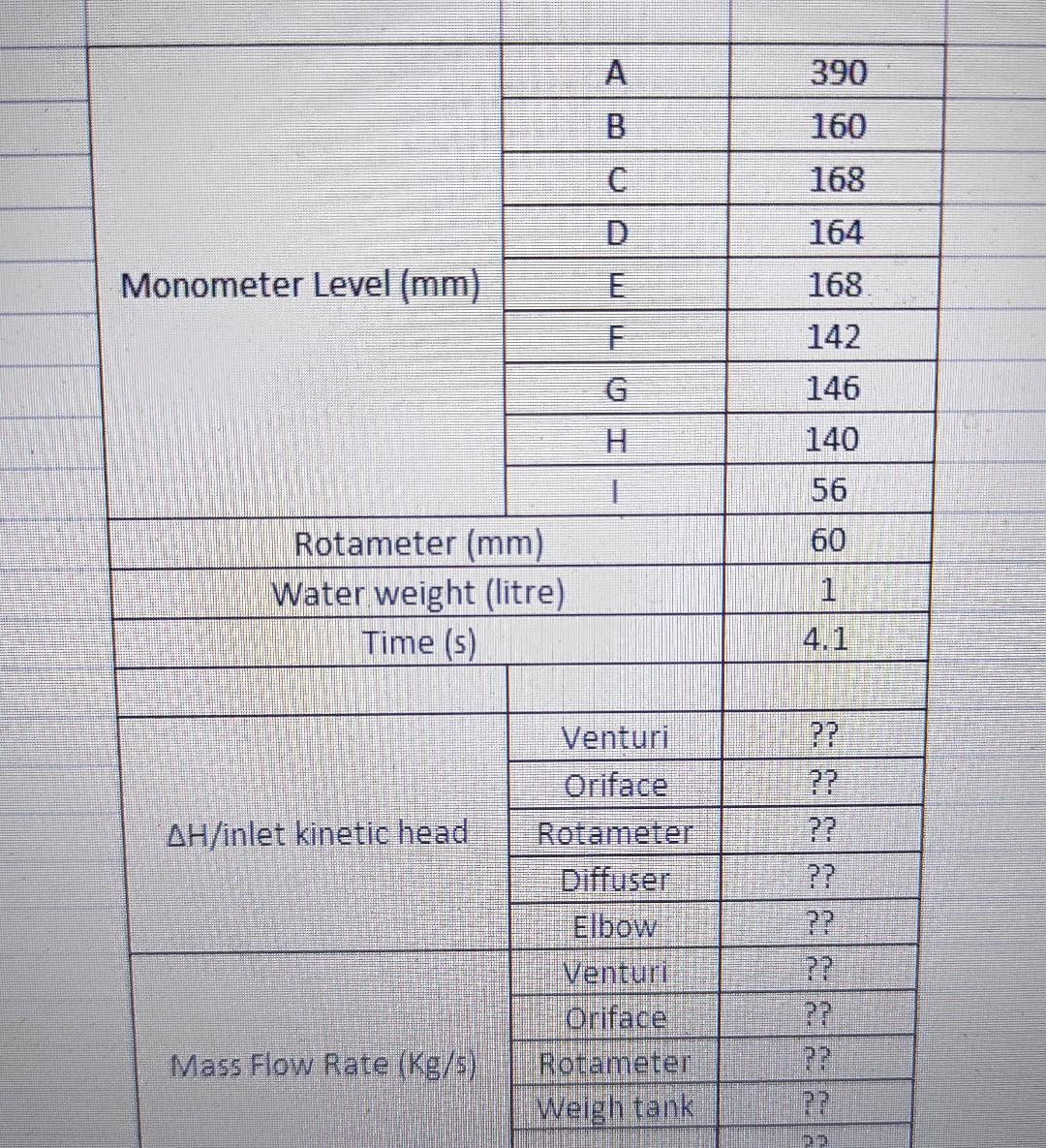 how to find the head loses and inlet kinetic for all | Chegg.com