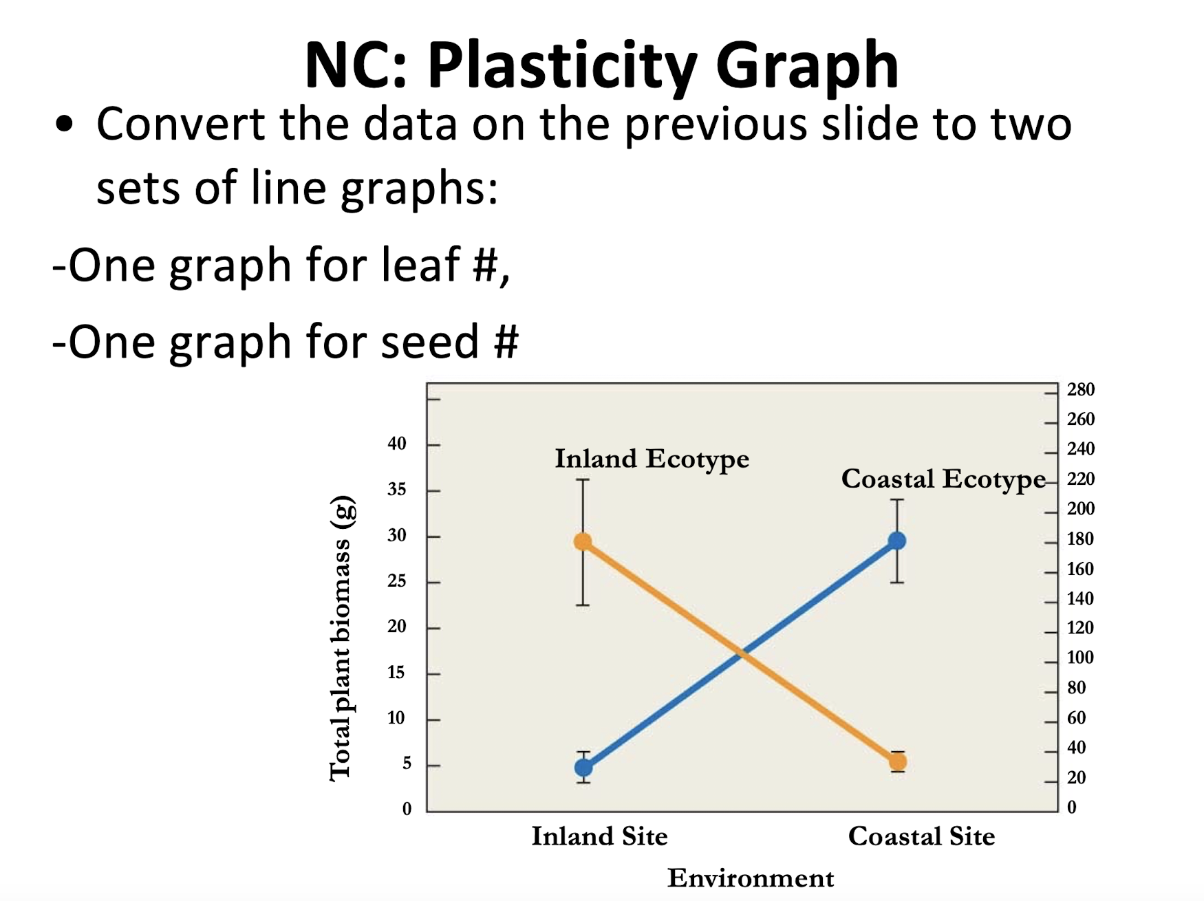 Solved NC: Plasticity GraphConvert the data on the previous | Chegg.com