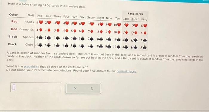 Solved Here is a table showing all 52 cards in a standard | Chegg.com