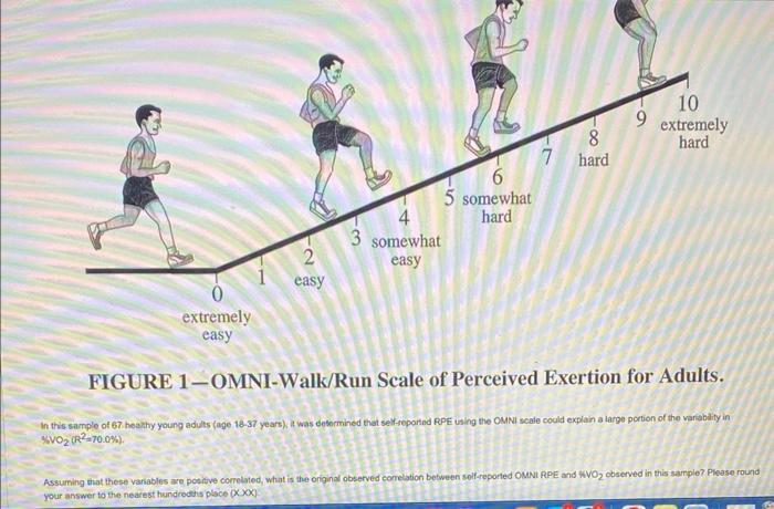 Solved FIGURE 1-OMNI-Walk/Run Scale of Perceived Exertion | Chegg.com