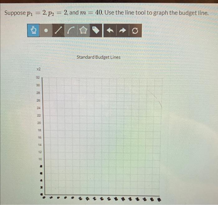 Solved It's time to practice graphing budget lines. Suppose | Chegg.com